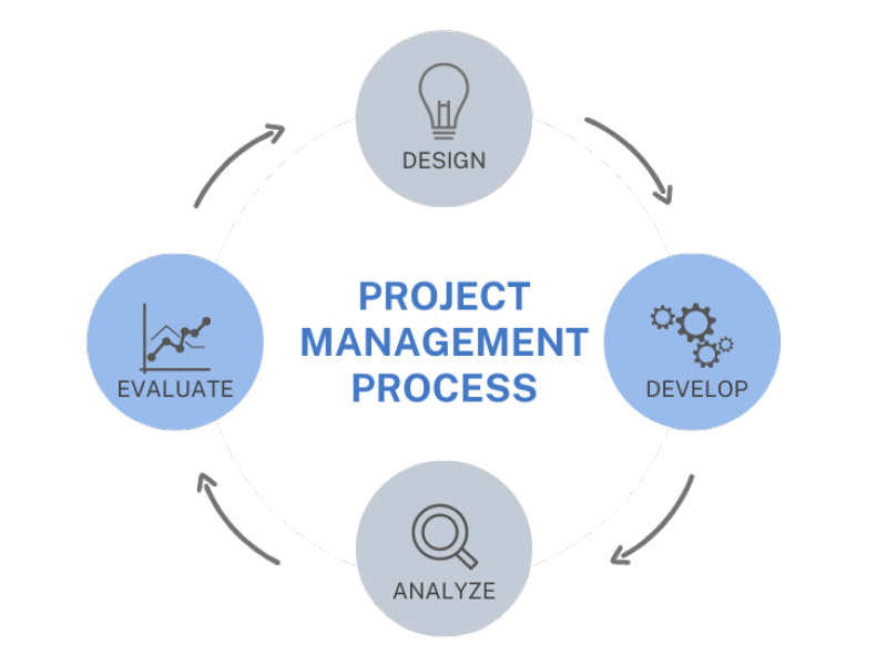 Project Management - ProjectCad